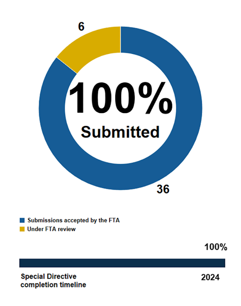 Safety Communication | Projects | MBTA
