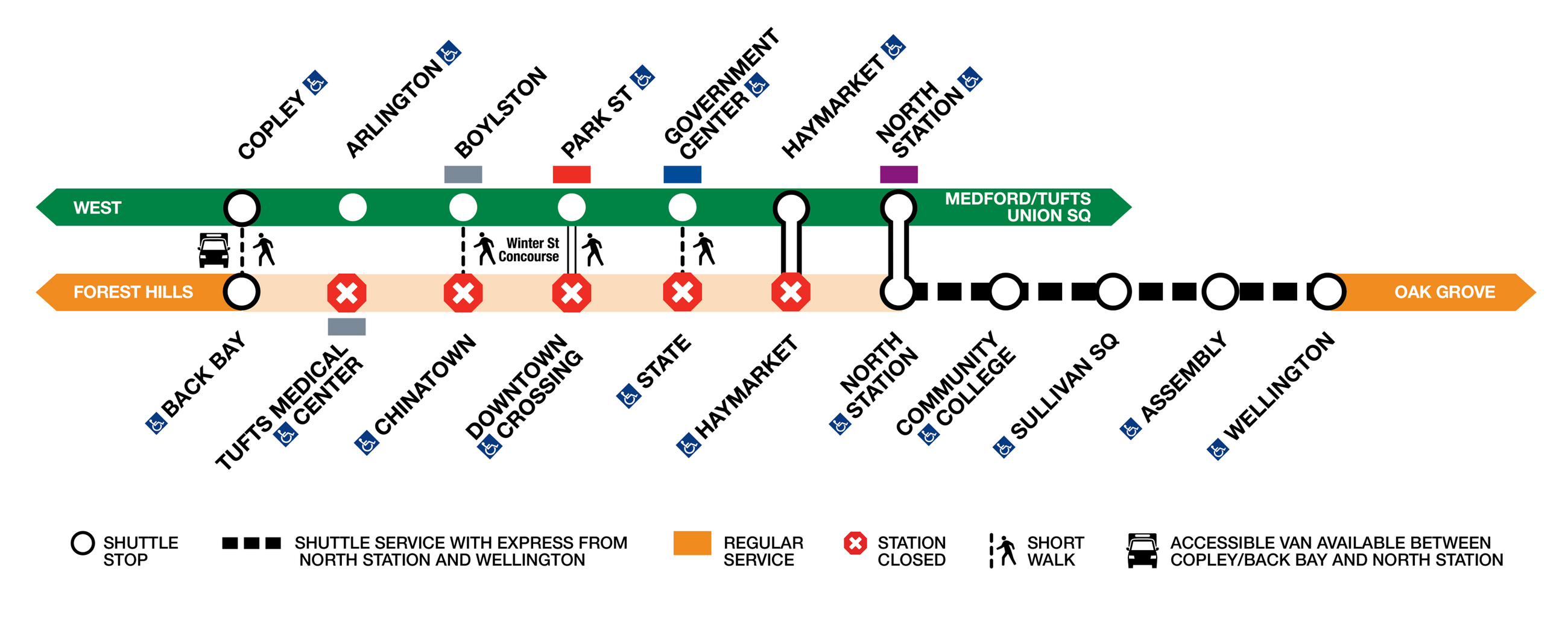 Orange Line | Subway | MBTA