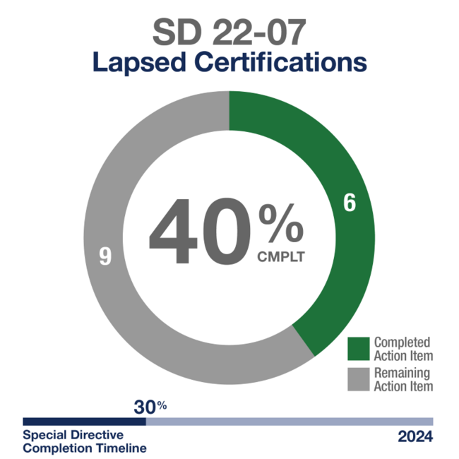 FTA Safety Management Inspection Response | Quality, Compliance ...