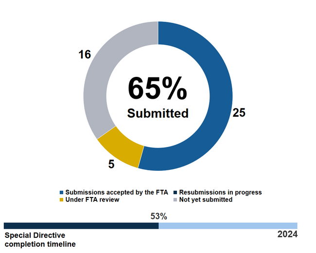 Workforce | Projects | MBTA