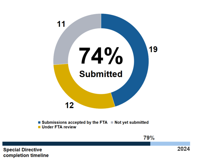 Safety Communication | Projects | MBTA