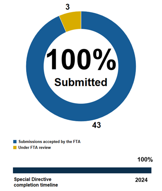 Workforce | Projects | MBTA
